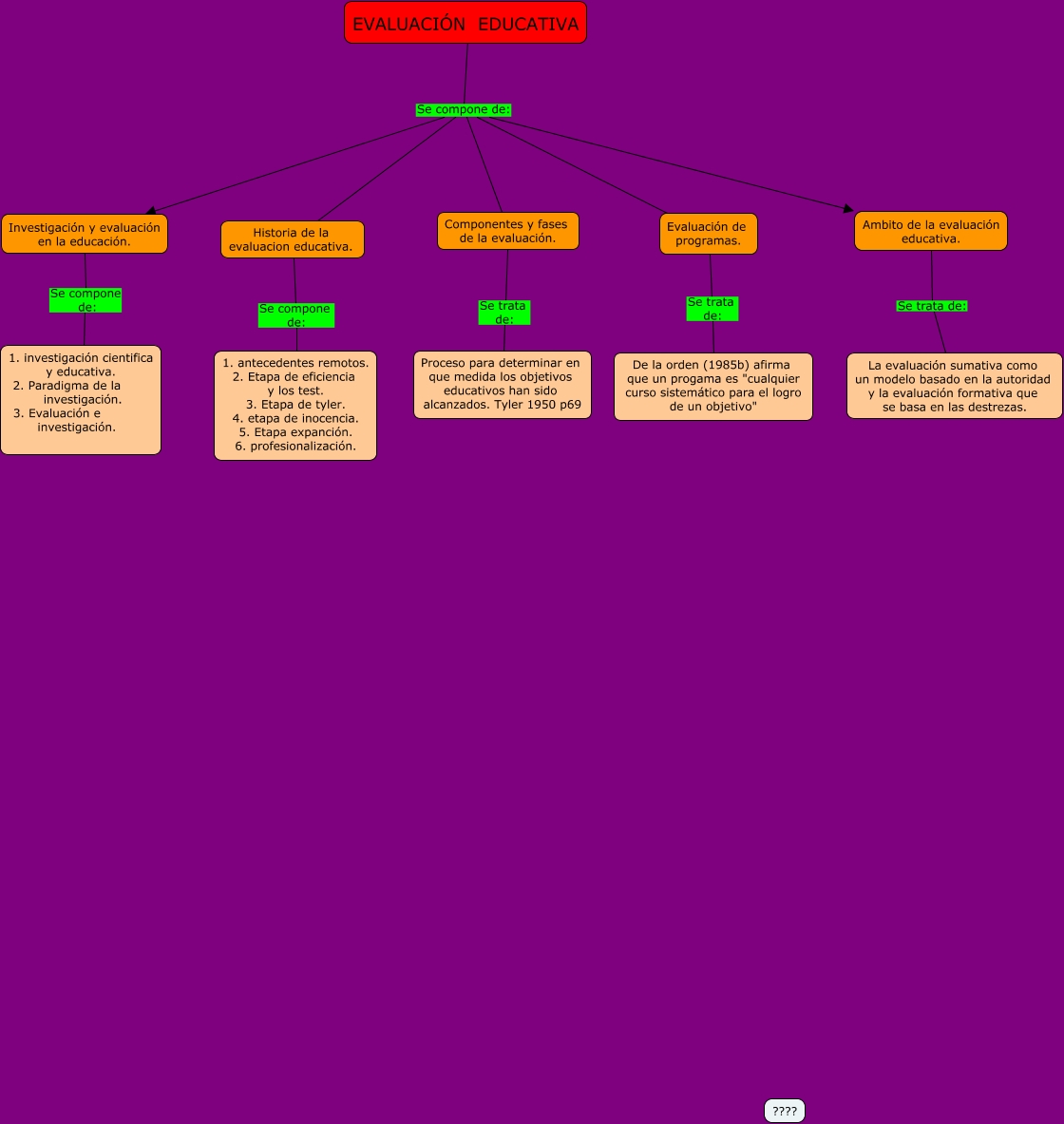 evaluación educativa.cmap - MAPA CONCEPT